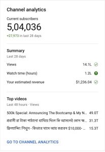 Khalid Farhan | A practical man who lives with digital marketing ...