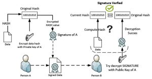 Digital Signature in Bangladesh | All you need to know - Digital Mahbub