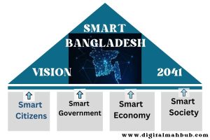 Smart Bangladesh Vision 2041 | All you need to explore - Digital Mahbub