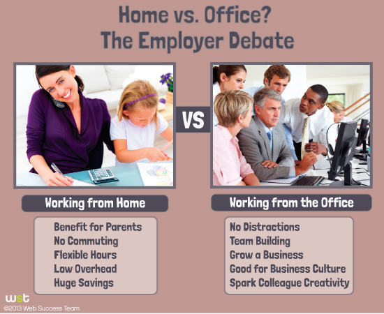 Which is Better Work from Home Or Office? - Digital Mahbub
