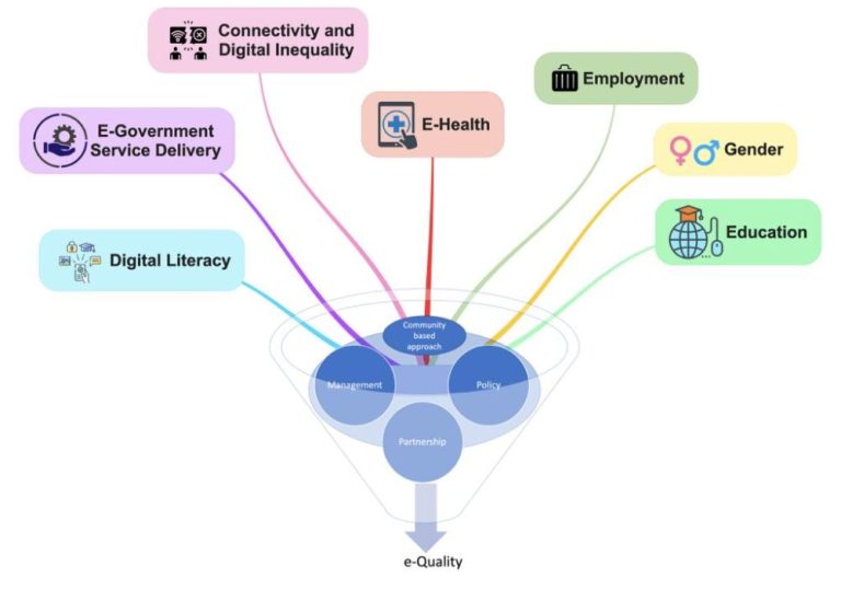 e-Quality Centre for Inclusive Innovation: Bridging the Digital Divide ...