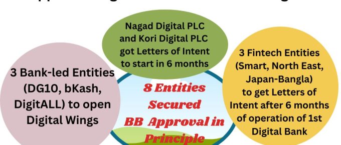 Digital Mahbub - Your Digital Destination