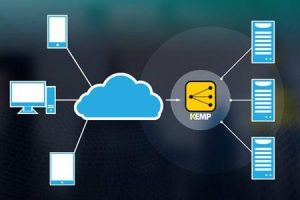 What is Software Load Balancing? - Digital Mahbub