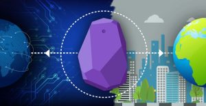 Digital World Vs Physical World - Digital Mahbub