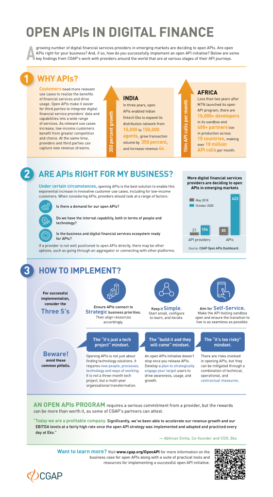 How To Engage Third Parties With Your Open APIs - Digital Mahbub
