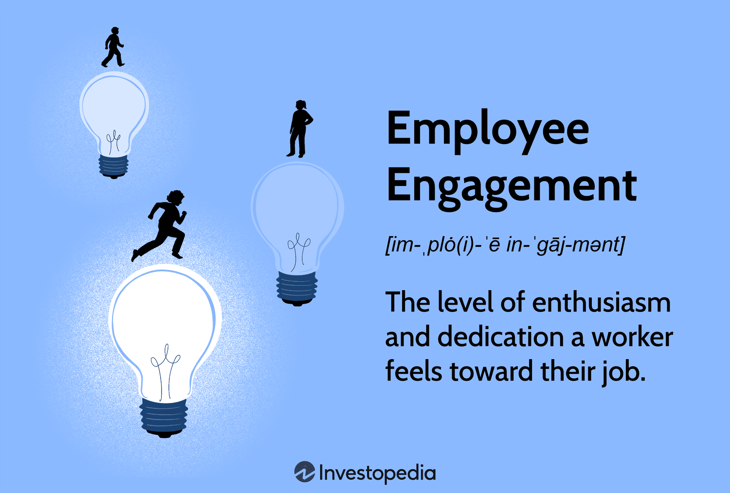 Strategies For Improving Employee Engagement In The Fintech Sector ...