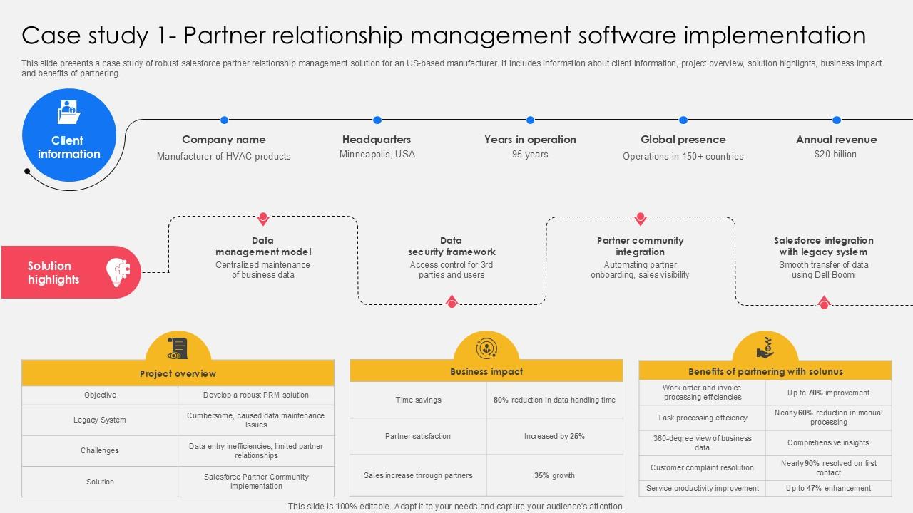 Affiliate Partner Relationship Management: Boost Success with Strong ...